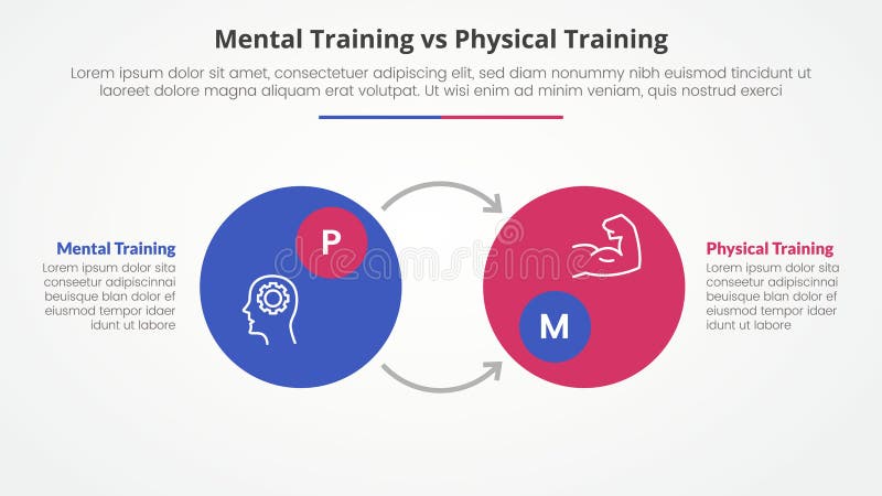 Mental Vs Physical Training Comparison Opposite Infographic Concept for ...
