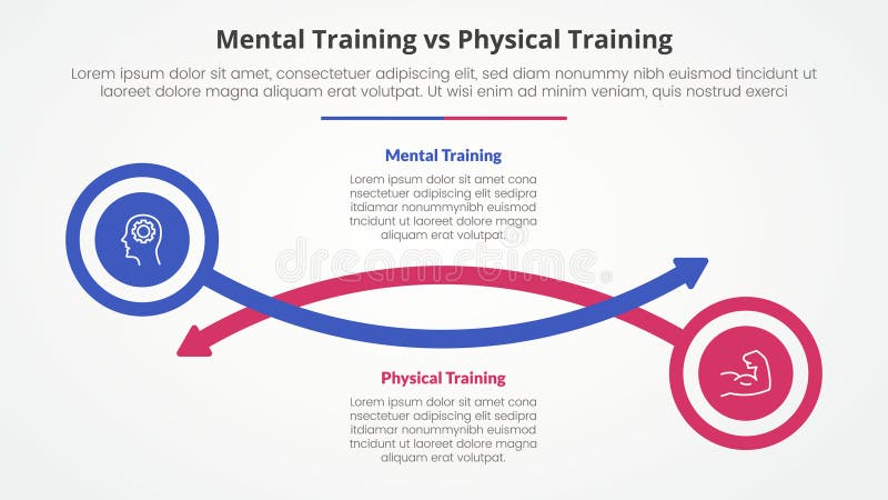 Mental Vs Physical Training Comparison Opposite Infographic Concept for ...