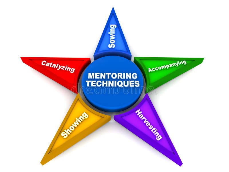 Mentoring techniques stock illustration. Illustration of training ...