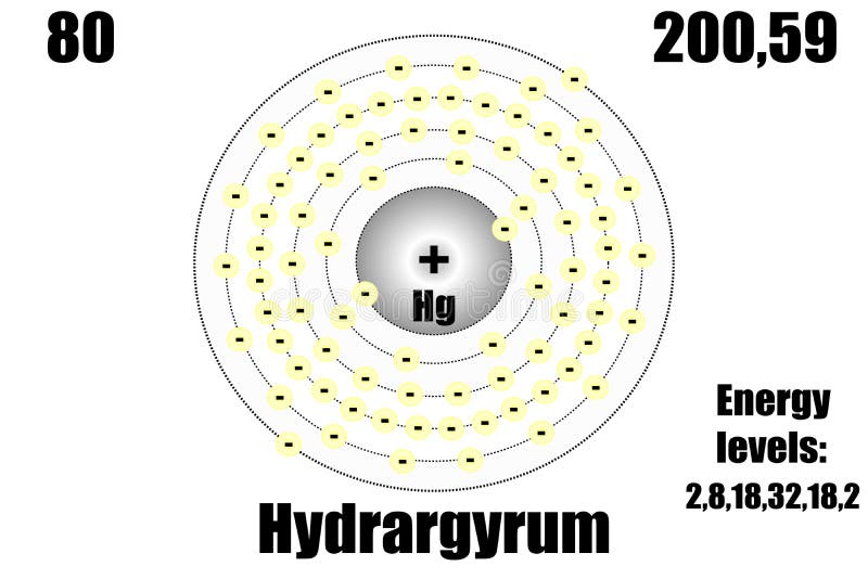 Mercury Atom, with Mass and Energy Levels. Stock Vector - Illustration ...