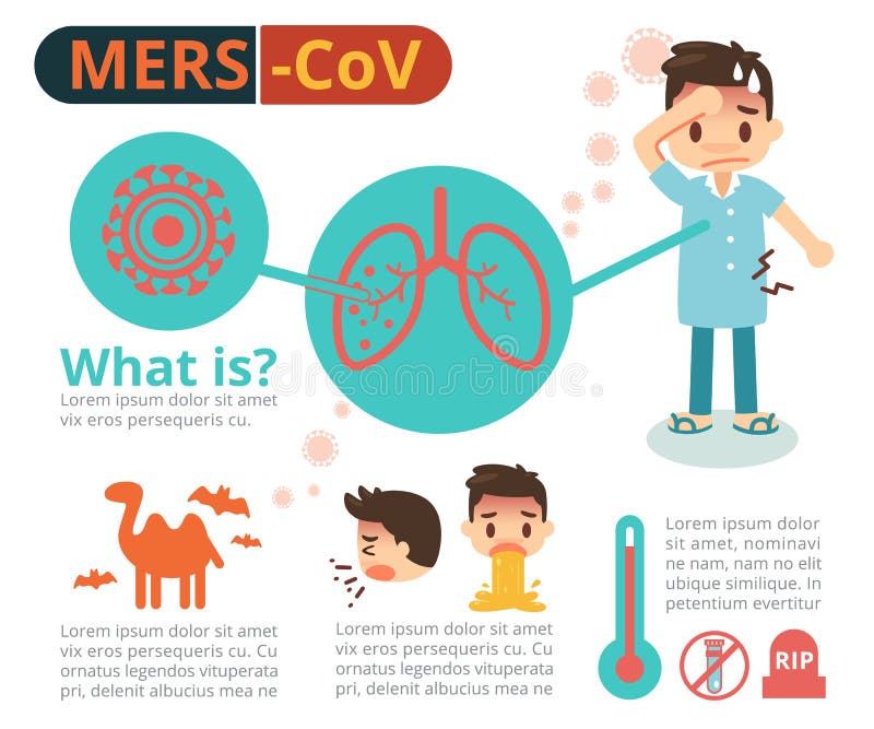 MERS-CoV Info graphics stock illustration. Illustration of sick - 75054715