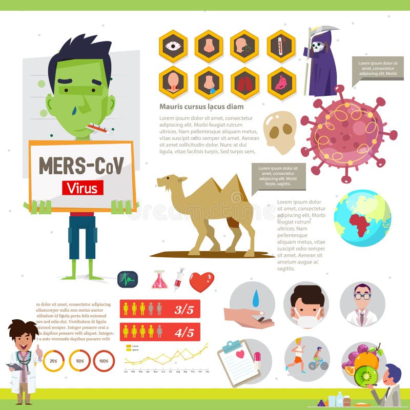 MERS-CoV Virus Infographics with Elements - Stock Illustration ...