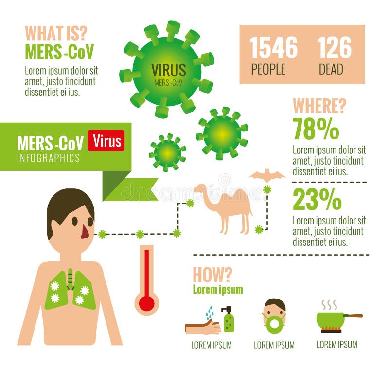 MERS-CoV Virus Infographics. Flat Design Elements Stock Vector ...