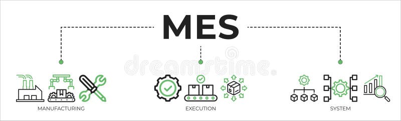 Mes Banner Web Icon Vector Illustration Concept of Manufacturing ...