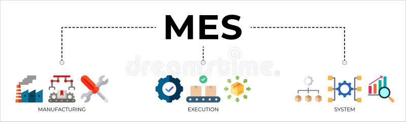 Manufacturing Execution System Icon Stock Illustrations – 54 ...