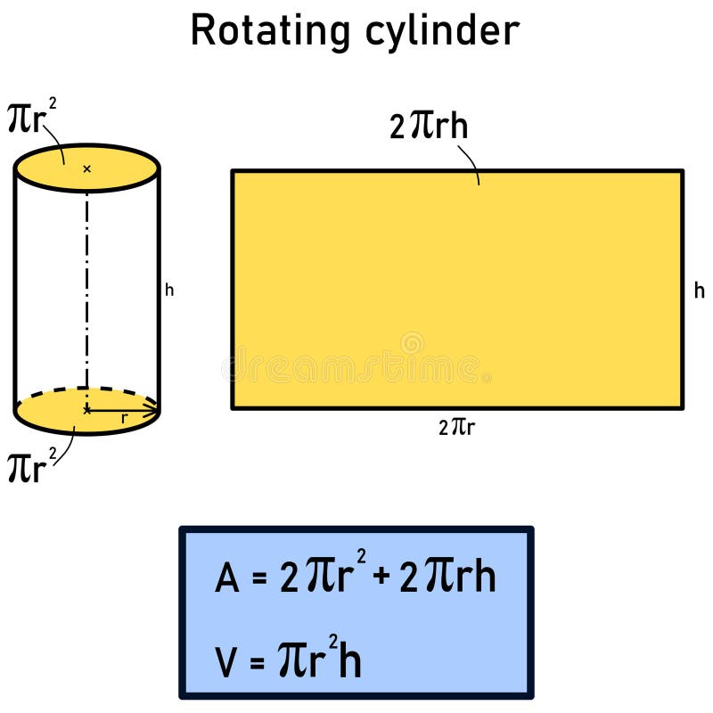 Mesh of a Rotating Cylinder and Formulas for Area and Volume Stock ...