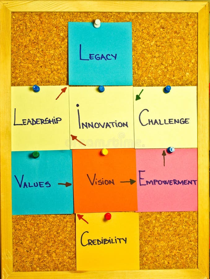 Leadership stock photo. Image of lead, blackboard, corporation - 919960