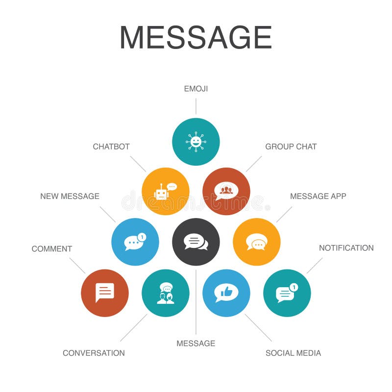 Message Infographic 10 Steps Concept Stock Vector - Illustration of ...