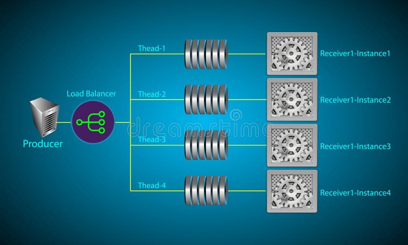 Throughput Architecture Stock Illustrations – 9 Throughput Architecture ...