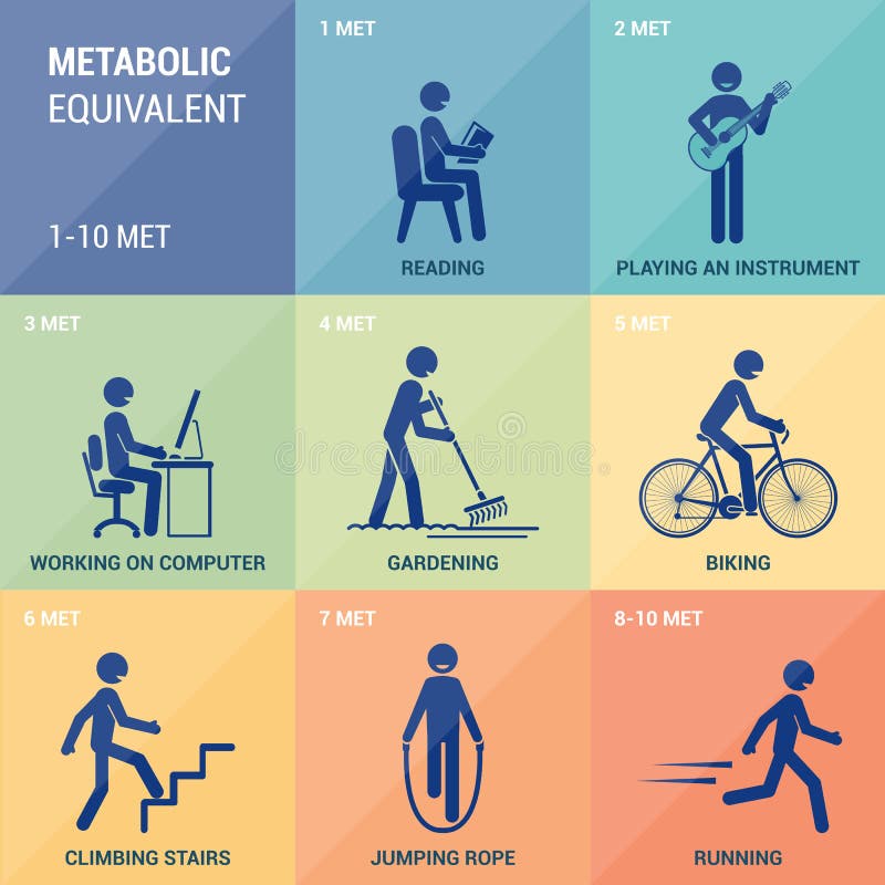 Metabolic Equivalent Activity Chart Metabolic Equivalent Activity Chart