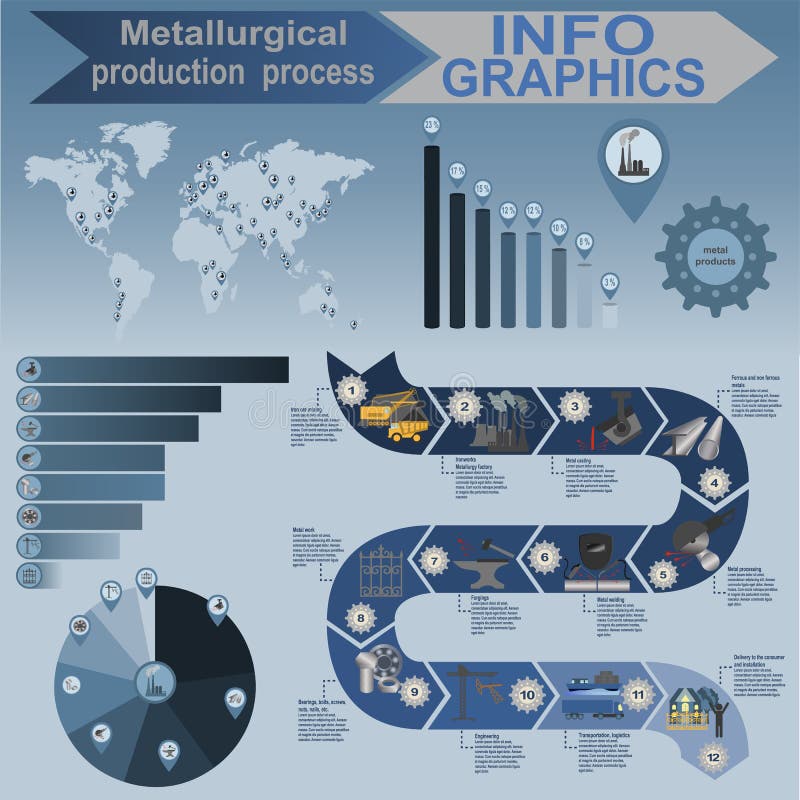 Metallurgy infographics stock vector. Illustration of industrial - 40337657