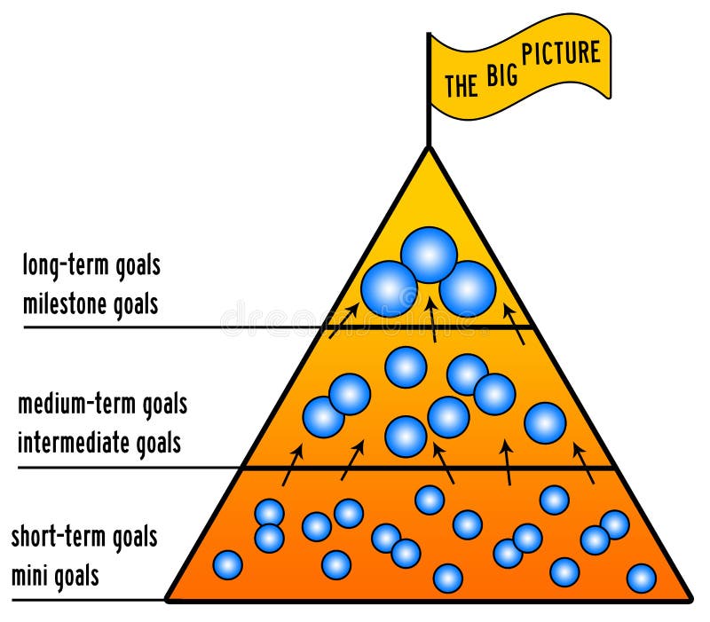 Planes y metas stock de ilustración. Ilustración de eficiente - 16489417