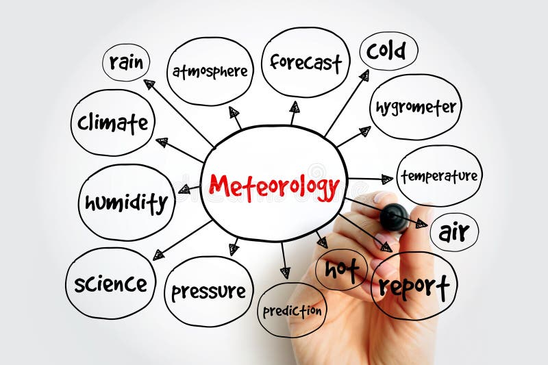 Meteorology Mind Map, Concept for Presentations and Reports Stock Image ...