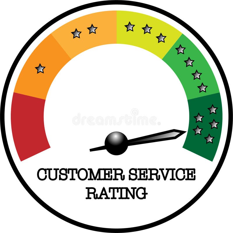 Excellent Rating Meter