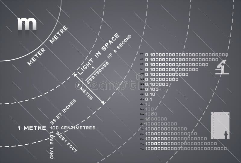 Meter theory stock vector. Illustration of leght, curve - 40352453