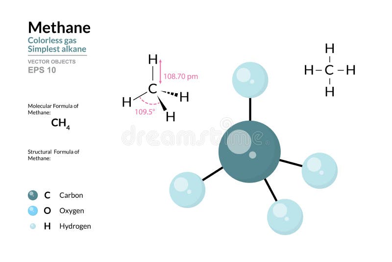 Methane. Gas. Structural Chemical Formula and Molecule 3d Model. CH4 ...