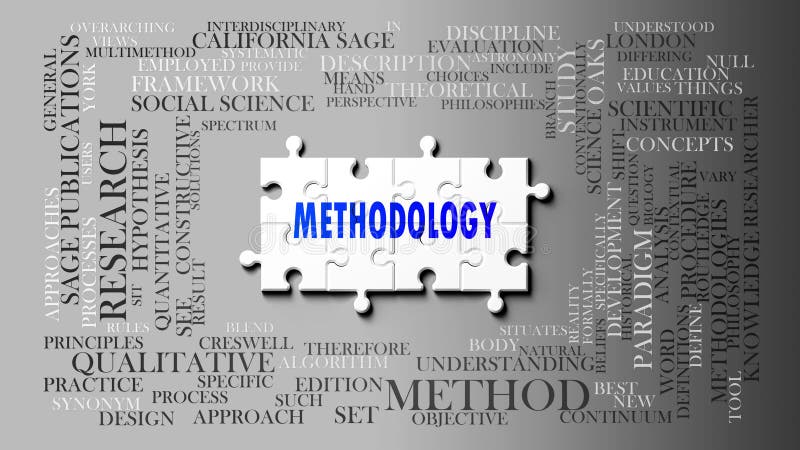 Methodology As a Complex Subject, Related To Important Topics Spreading ...