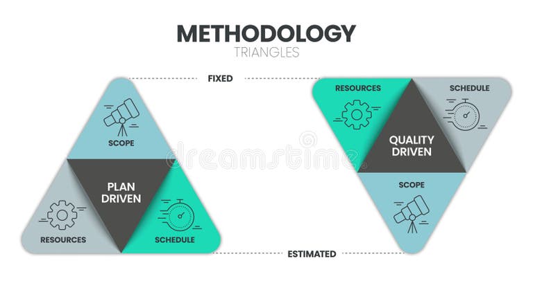 Time Methodology Stock Illustrations – 1,020 Time Methodology Stock ...
