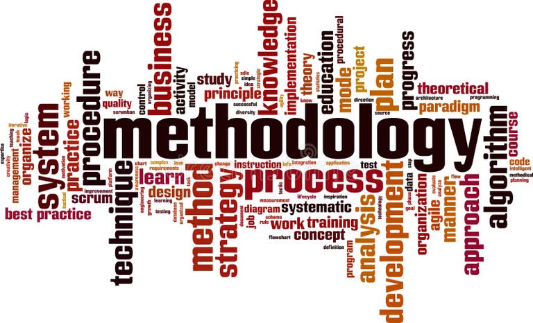 Methodology word cloud stock vector. Illustration of concept - 283332009