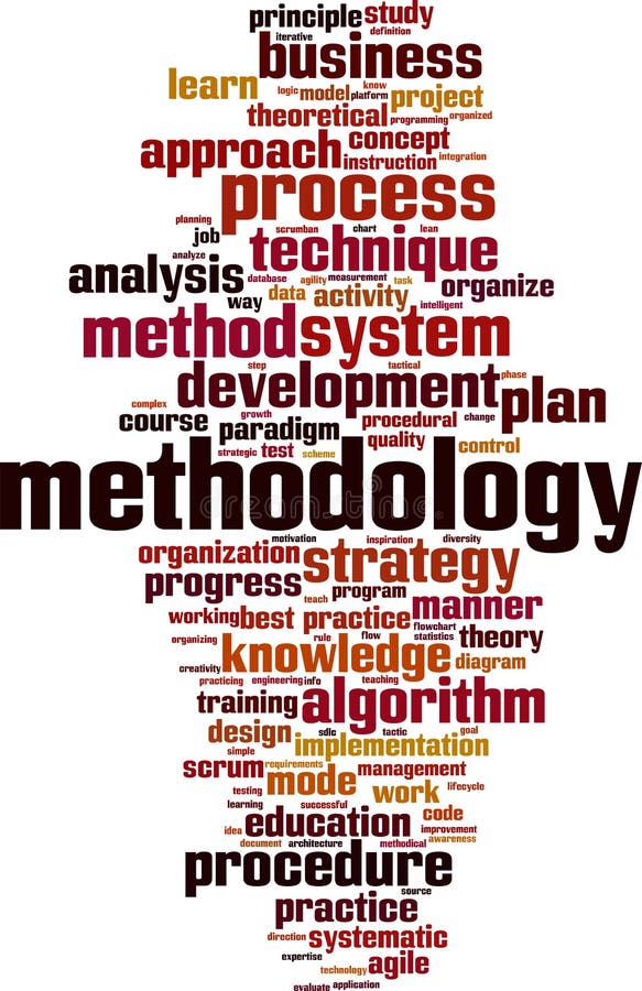 Methodology word cloud stock vector. Illustration of development ...