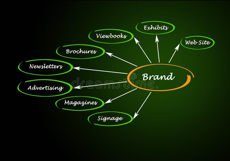 Diagram of brand stock illustration. Illustration of magazine - 85678971