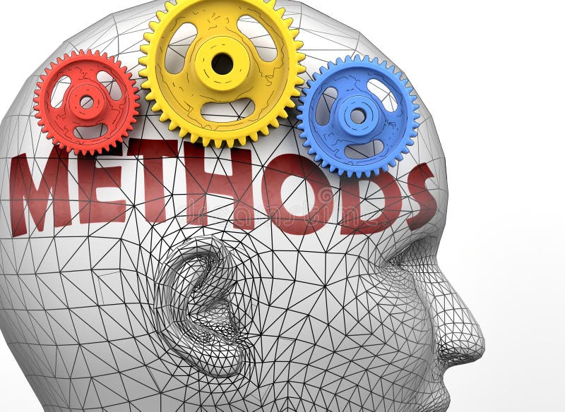 Methods and Human Mind - Pictured As Word Methods Inside a Head To ...