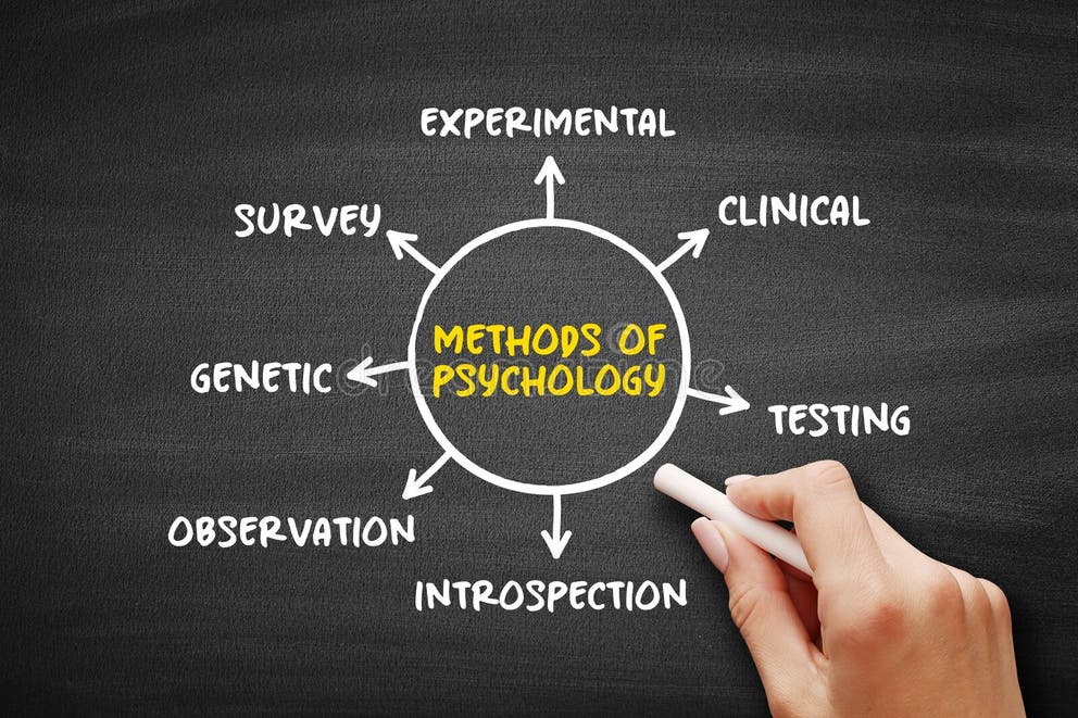 Methods Psychology Stock Illustrations – 398 Methods Psychology Stock ...