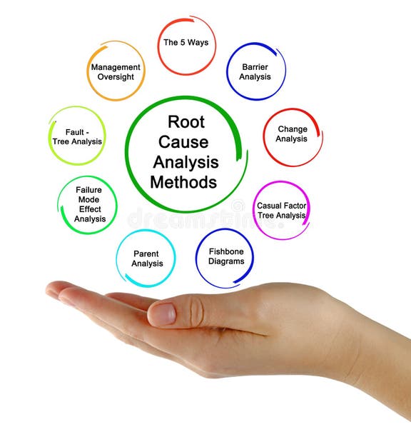 Methods of Root Cause Analysis Stock Photo - Image of woman, tree ...