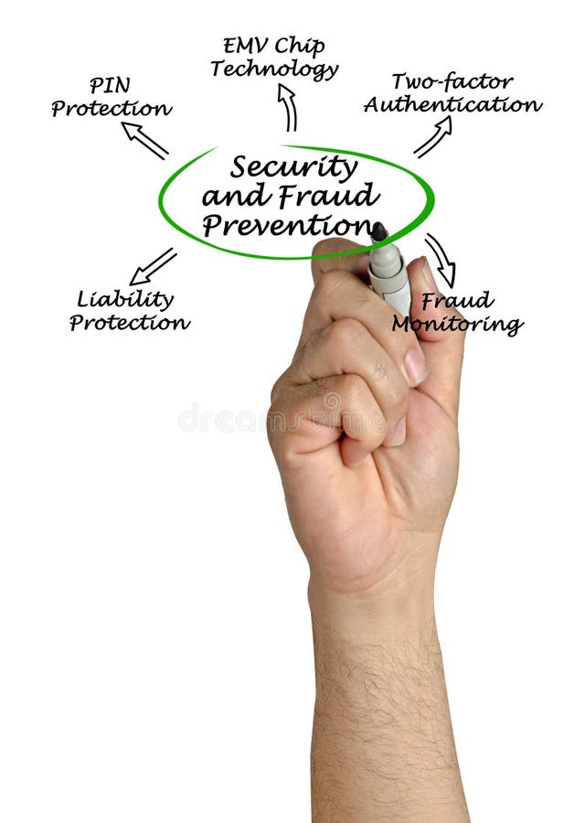 Security and Fraud Prevention Stock Image - Image of chip, male: 315208259