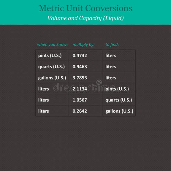Metric unit conversions stock vector. Illustration of gallon - 78071633