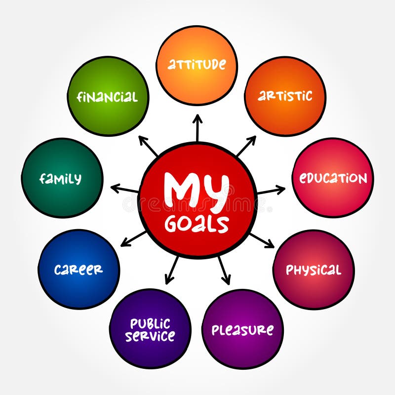 Mi Objetivo Mente Map Concepto Para Presentaciones E Informes Stock de ilustración - Ilustración ...