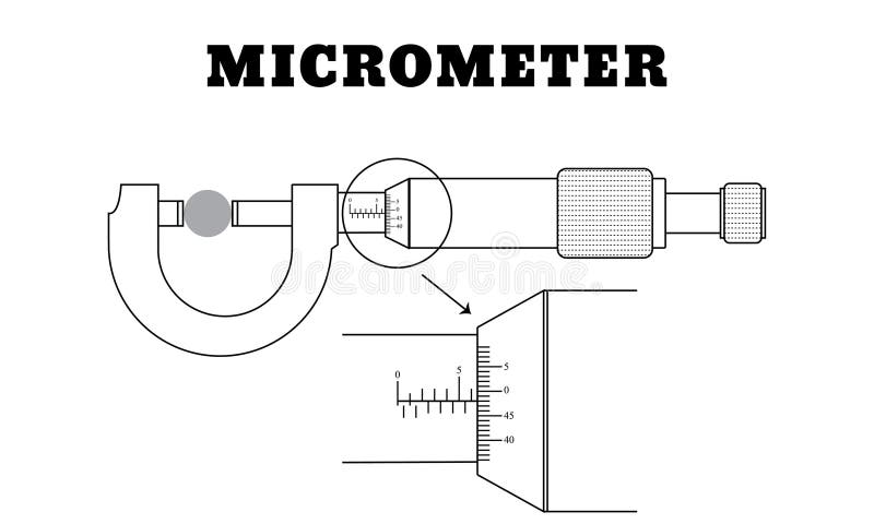 Diagram of Micrometer stock vector. Illustration of tool - 338014085
