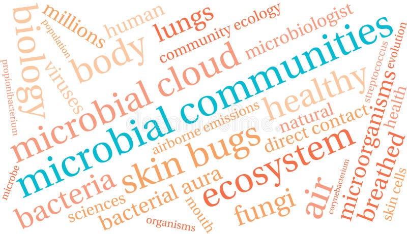 Microbial Communities Word Cloud Stock Vector - Illustration of ecology ...