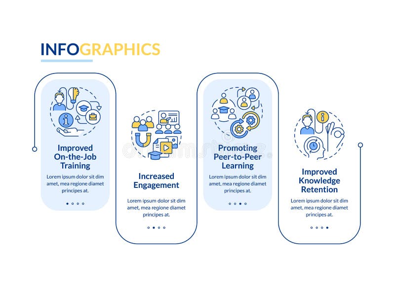 Microlearning Benefits Rectangle Infographic Template Stock Vector ...
