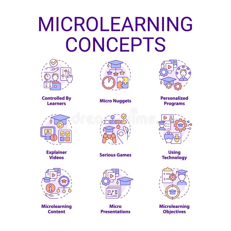 Microlearning Stock Illustrations – 207 Microlearning Stock ...