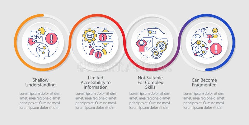 Microlearning Disadvantages Loop Infographic Template Stock Vector ... Microlearning Disadvantages Loop Infographic Template Stock Vector ...