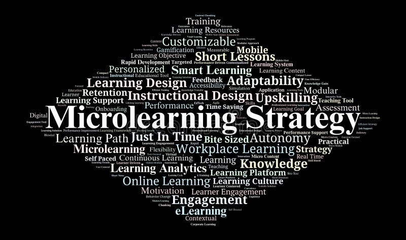 Microlearning Strategy Word Cloud. Key Terms for Efficient Learning ...