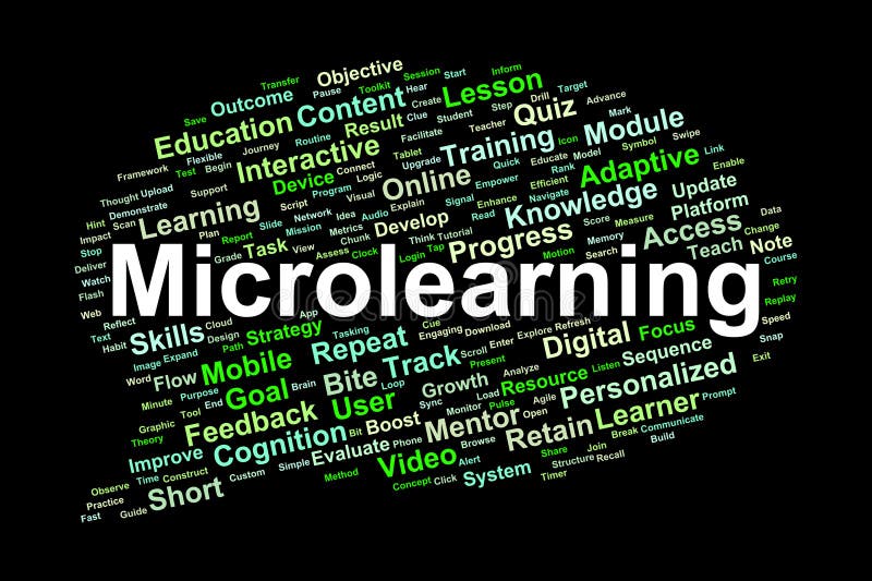 Microlearning Terms Stock Illustrations – 4 Microlearning Terms Stock ...
