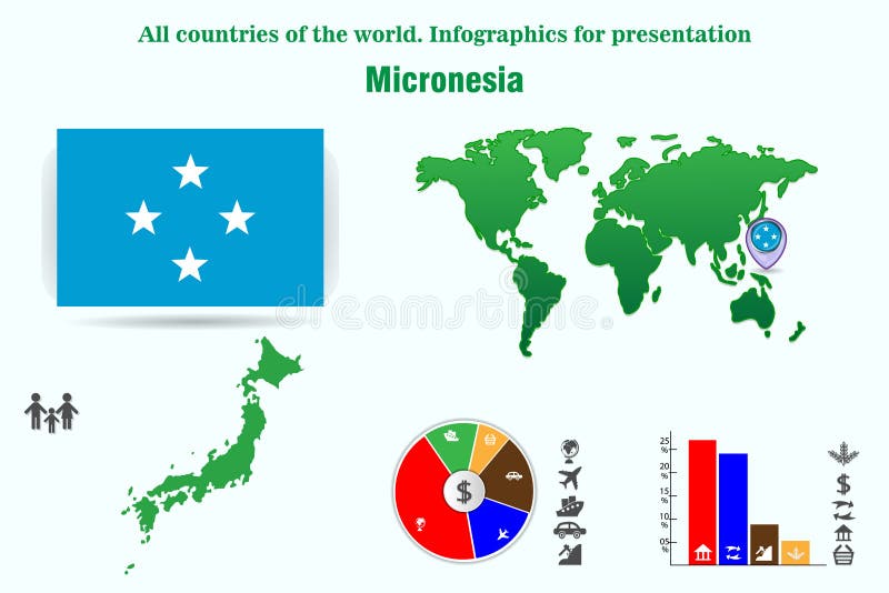 Micronesia. All Countries of the World Stock Illustration ...