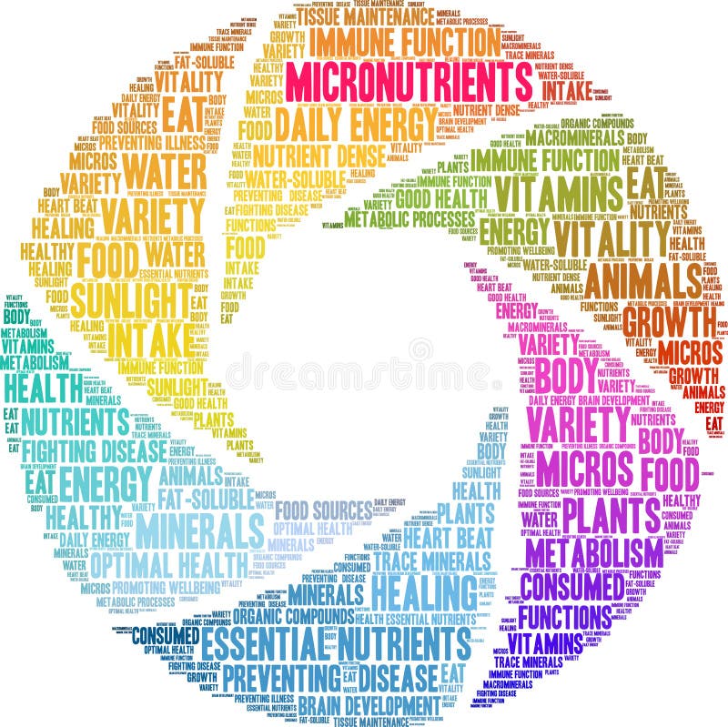 Micronutrients Stock Illustrations – 869 Micronutrients Stock ...