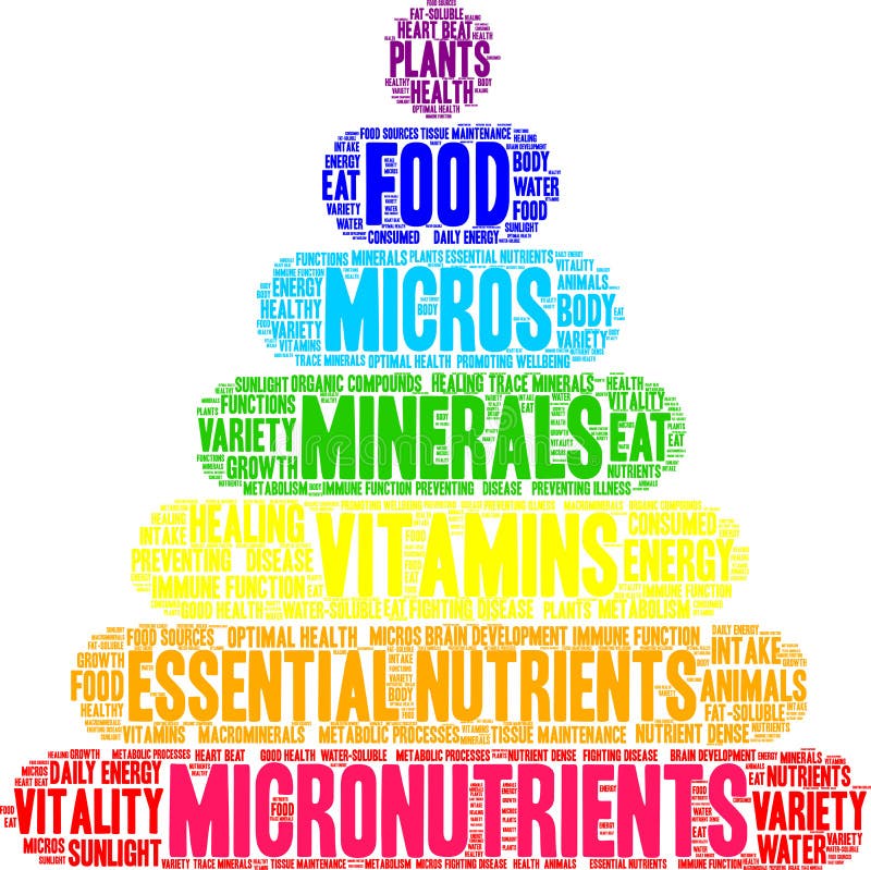 Micronutrients Stock Illustrations – 1,425 Micronutrients Stock ...