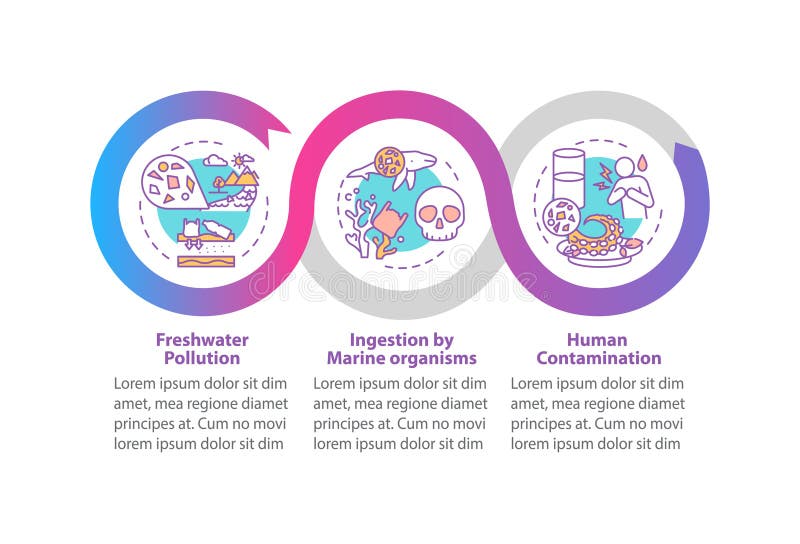 Microplastics Effects Vector Infographic Template Stock Vector ...