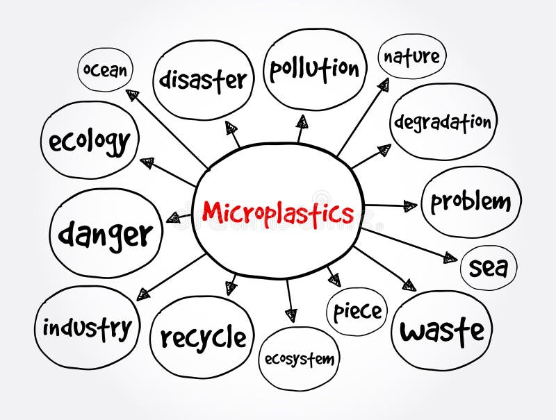 Microfiber Pollution Stock Illustrations – 30 Microfiber Pollution ...