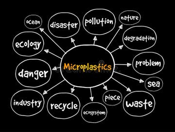 Primary Microplastics Stock Illustrations – 10 Primary Microplastics ...
