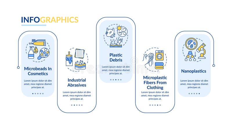 Microplastics Types Vector Infographic Template Stock Vector ...