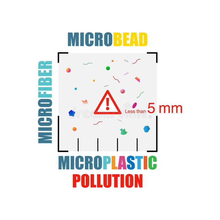 Microplastic Scale Infograph Stock Vector - Illustration of enter ...