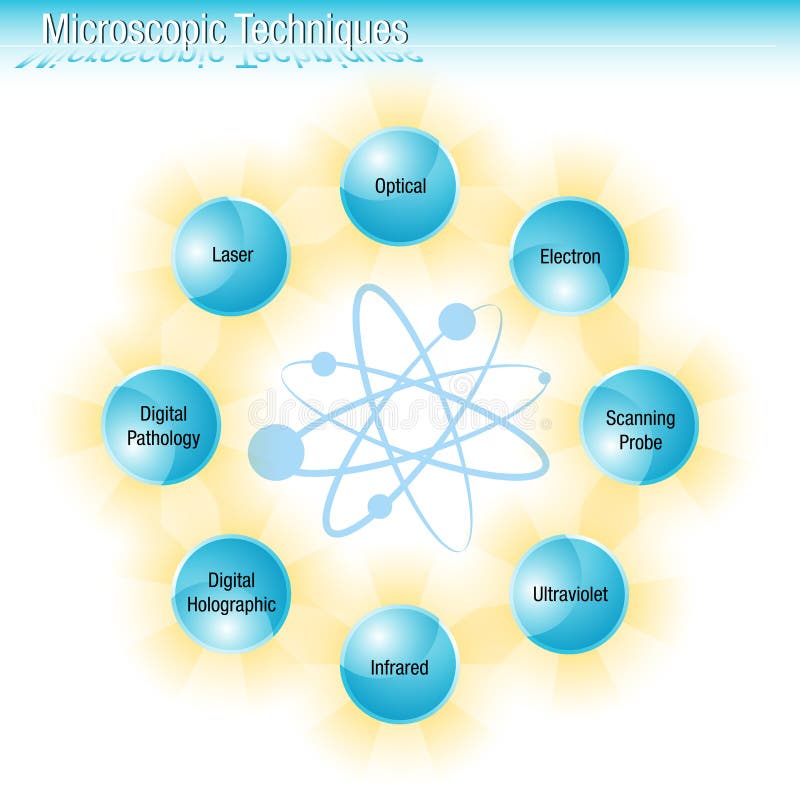 Microscopic Techniques stock vector. Illustration of clip - 25752214