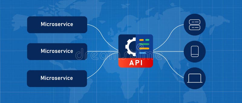 Microservices Vector Stock Illustrations – 246 Microservices Vector ...