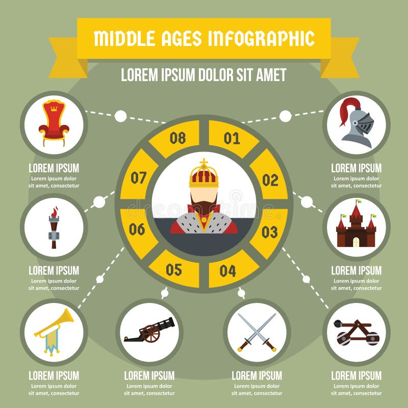 Middle Ages Infographic Concept, Flat Style Stock Vector - Illustration ...