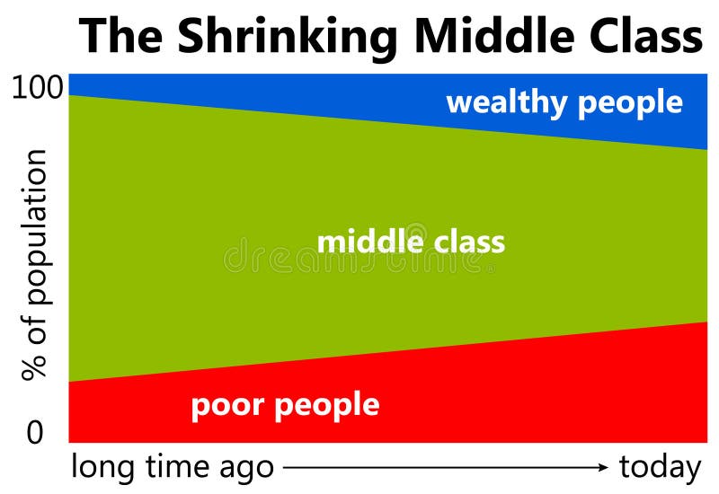 Middle Class People Clipart